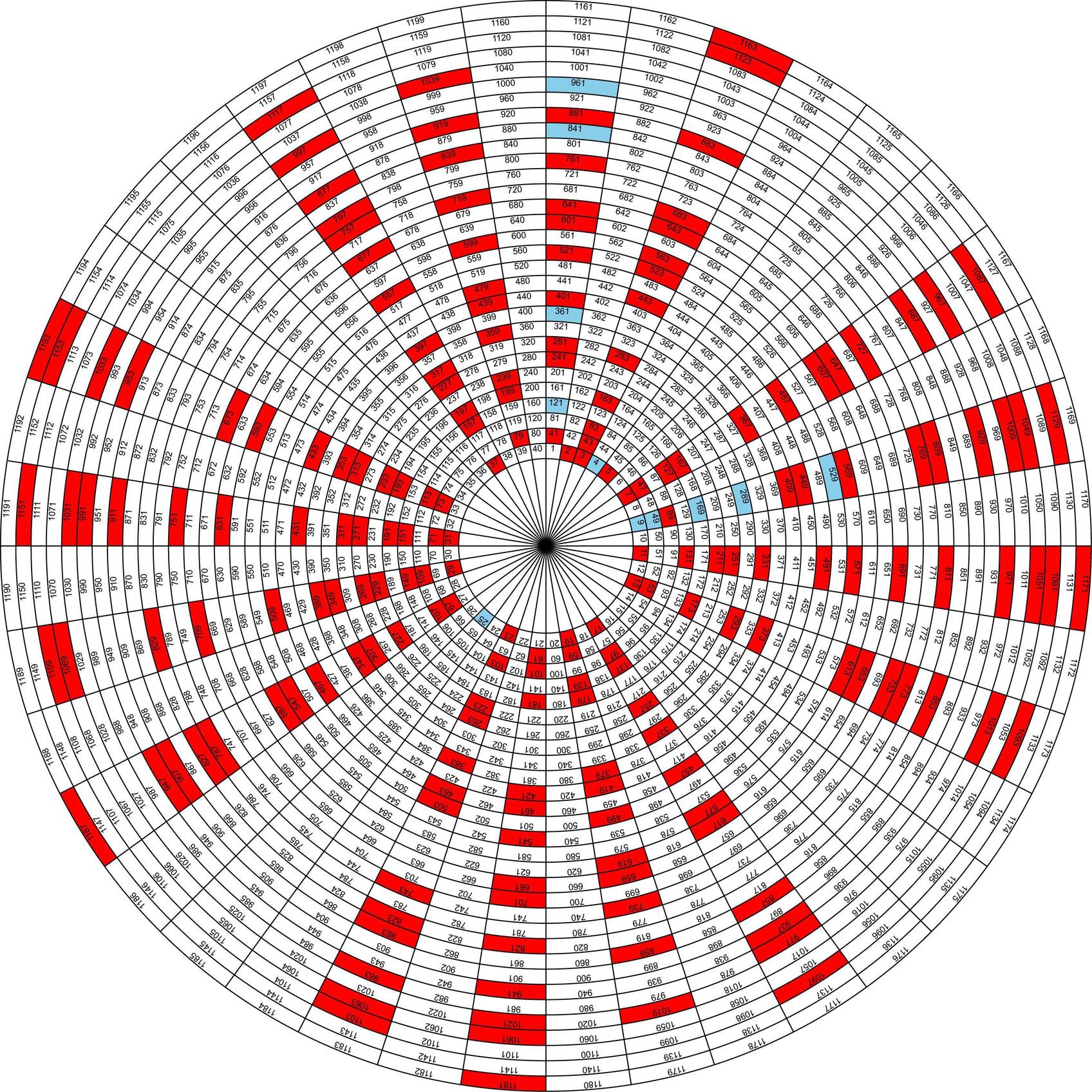 All Prime Numbers Up To 1000 How Many Prime Numbers Are There Between