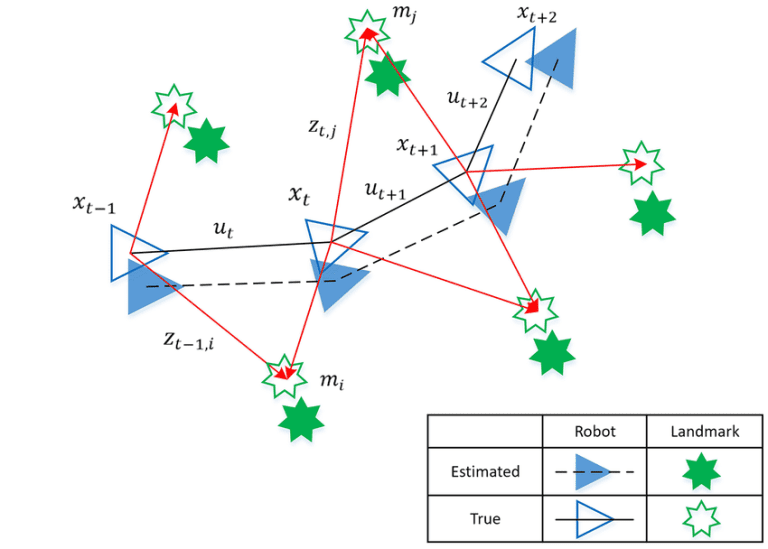 Vision Navigation Part 1: Overview of Vision Navigation - AlphaPixel ...